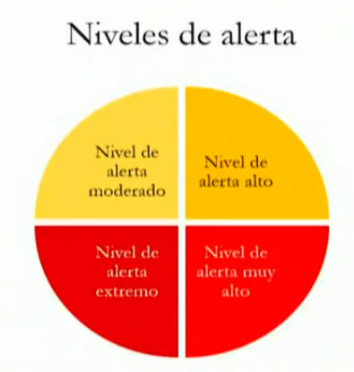 Nuevas medidas niveles de alerta – Repositorio de Educación